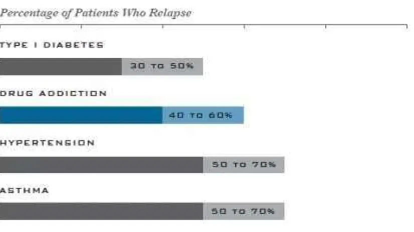 Indiana Jail Program Helps Inmates Recover - Indiana Center for Recovery