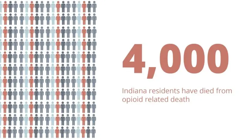 The Indiana University Grand Challenge Program: Tackling Addiction ...
