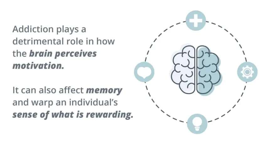 Family Involvement in Addiction Treatment Indiana Center for Recovery ...