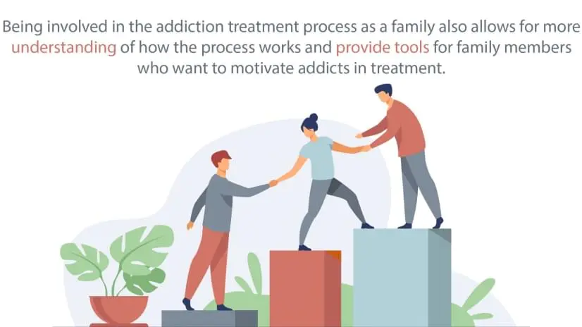 Family Involvement in Addiction Treatment Indiana Center for Recovery ...