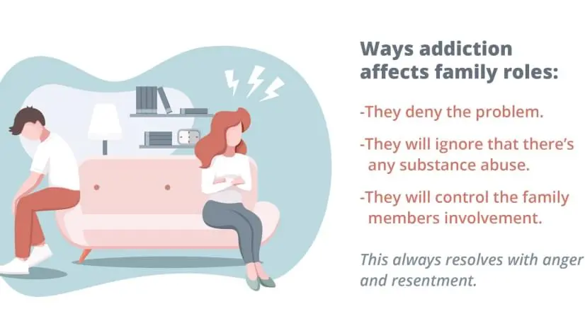 Family Involvement in Addiction Treatment Indiana Center for Recovery ...