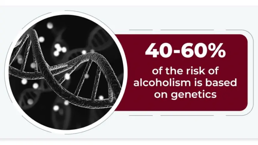 Is Alcoholism Genetic? - Indiana Center for Recovery