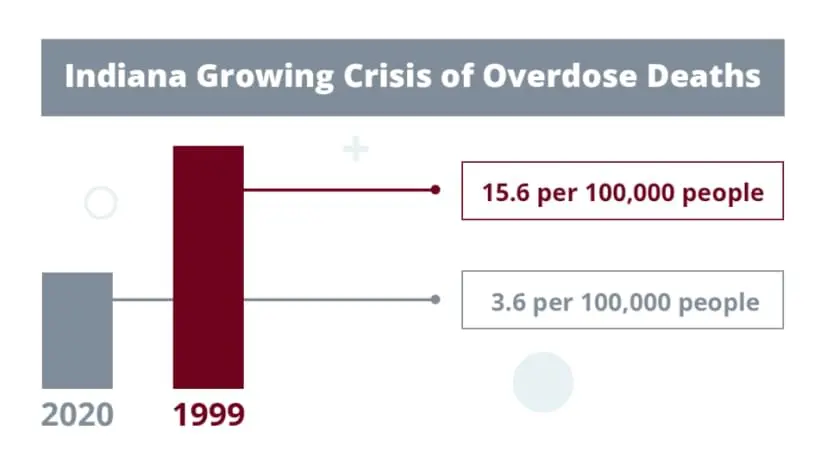 Southern Indiana Treatment Center - Indiana Center for Recovery