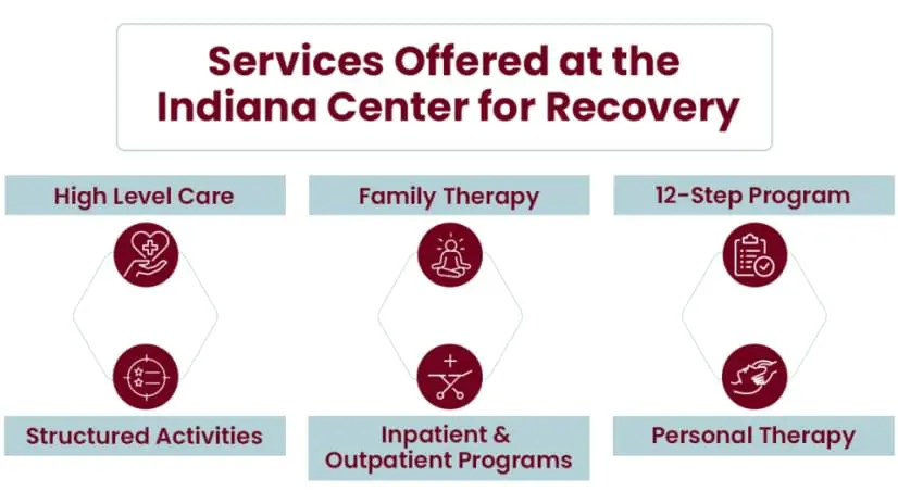How to Find a Rehab Facility in Indiana - Indiana Center for Recovery
