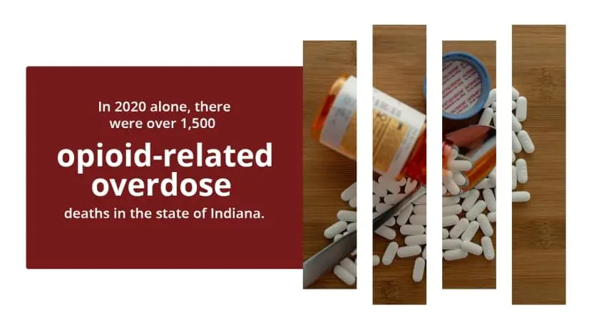 Opioid Overdose in Indiana - Indiana Center for Recovery