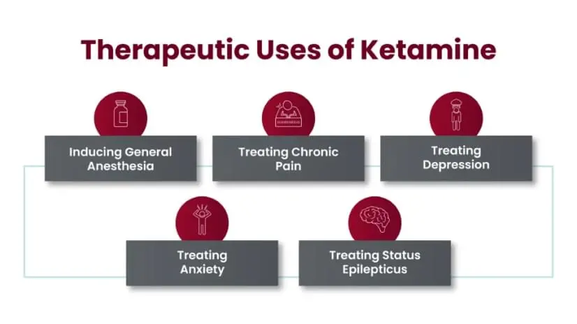 Ketamine Therapy: Types, Therapeutic Uses, Benefits, and Side Effects - Indiana Center for Recovery