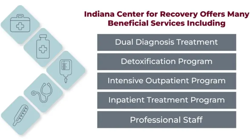 Dual Diagnosis: Treating Multiple Mental Health Conditions - Indiana ...