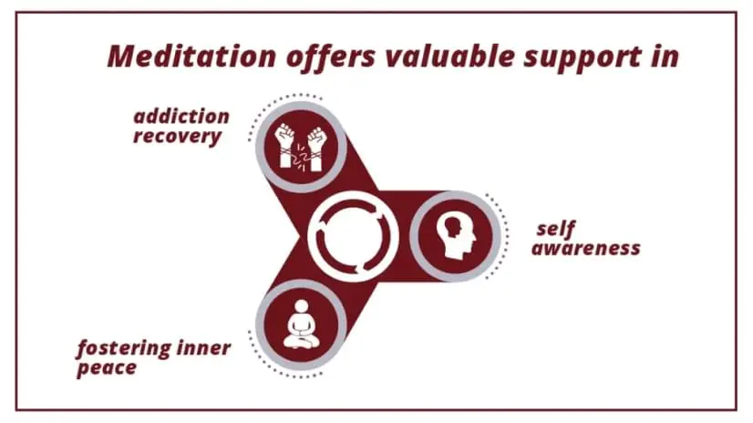 Inner Harmony: Meditation for Addiction Recovery - Indiana Center for ...