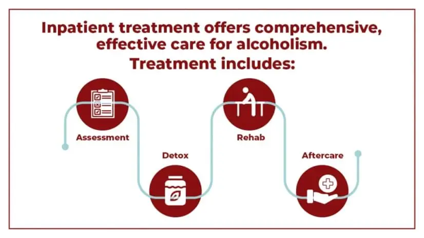 Inpatient Treatment for Alcoholism: Rising Stronger - Indiana Center ...