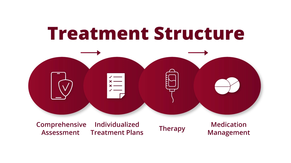 Inpatient Psychiatric Services - Indiana Center for Recovery